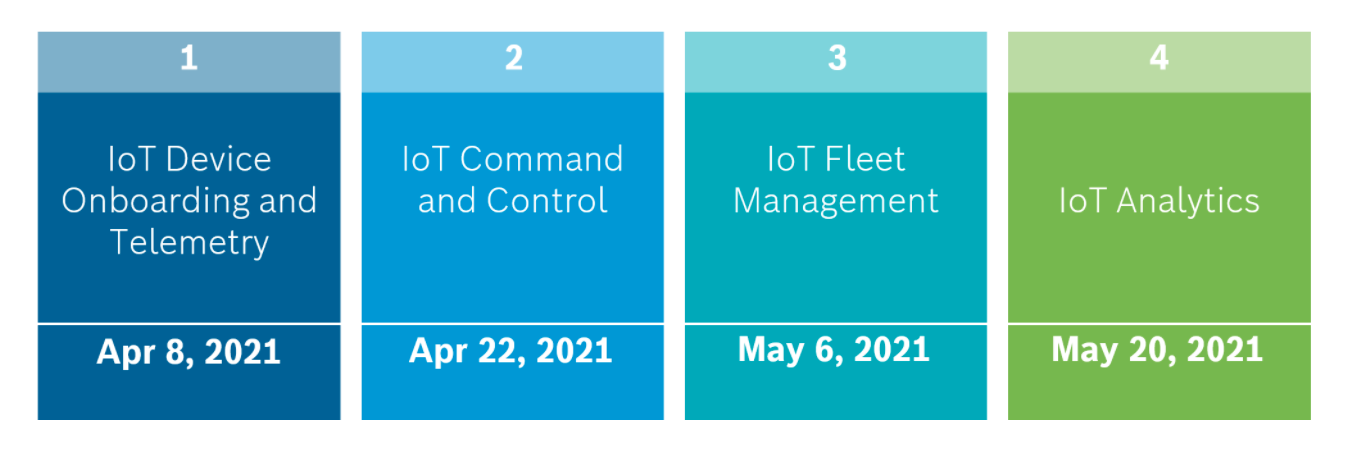 Internet of Things Foundation Series Pt. 4 - 1871 - Independent ...